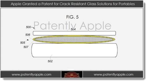 Apple Wins Patents For Crack Resistant Glass Ionic Wind Generator