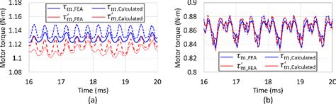 Figure 11 From Motor Integrated Rotating Permanent Magnet Based Electrodynamic Suspension Device