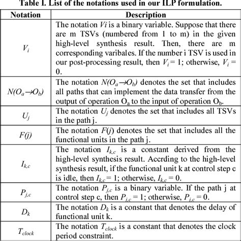 Table I From Tsv Number Minimization Using Alternative Paths Semantic