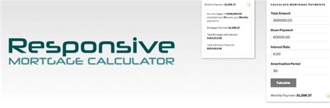 Best Mortgage Calculator WordPress Plugins For Real Estate