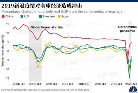 5张图读懂2020年和2021年全球经济全貌疫情新浪财经新浪网