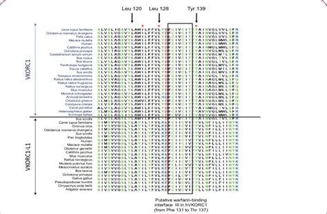 Multiple Sequence Alignment Of The Area Including The Download Scientific Diagram