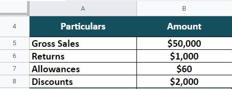 Net Sales Meaning Formula Calculation Factors Importance