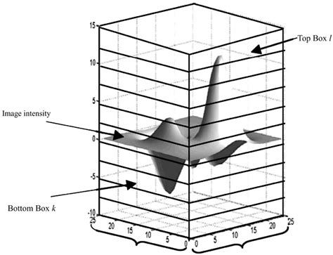 Figure 1 From Unsupervised Segmentation Of Ultrasonic Liver Images By