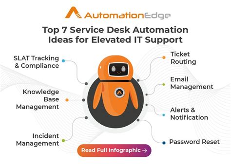 How Automation Can Boost It Support Automationedge Posted On The Topic Linkedin