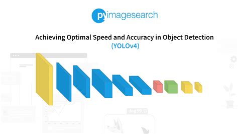 Achieving Optimal Speed And Accuracy In Object Detection Yolov4 Pyimagesearch