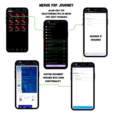 Vishnu Kumar On Linkedin Flutter Springboot Ilovepdf