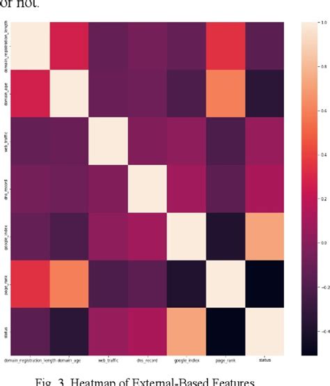 Figure From Accuracy Comparison Of Different Machine Learning Models