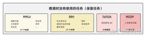 大模型思维链（chain Of Thought）技术原理 Bonelee 博客园