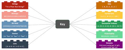 Redis Lettuce Integration With Java Spring Boot Bytepitch