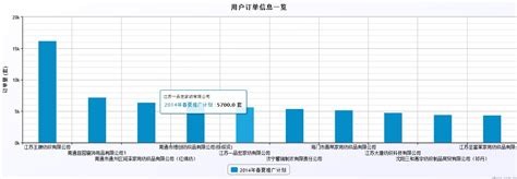 Highcharts插件（highcharts支持的图表类型有曲线图、区域图、柱状图、饼状图、散状点图和综合图表。） Csdn博客