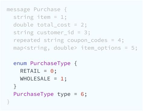 Working With Schema Formats
