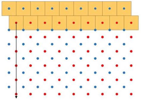 Spot5 Thr Quincunx Sampling Grid A Double Ccd Linear Array Generates