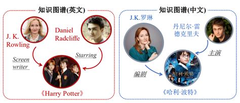 面向关系型数据与知识图谱的数据集成技术综述 智源社区