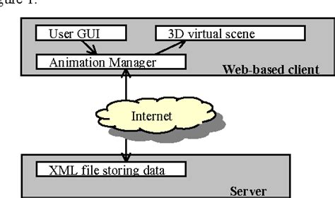 Figure 1 From A Web Based System For Interactive Visualization Of Scientific Concepts Semantic