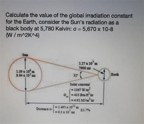 Solved Calculate The Value Of The Global Irradiation Chegg