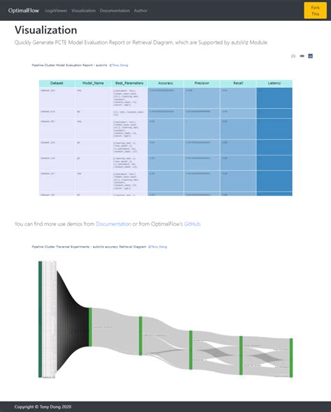 Build No Code Automated Machine Learning Model With OptimalFlow Web App Towards Data Science