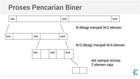 Algoritma Dan Struktur Data Binary Search Pdf