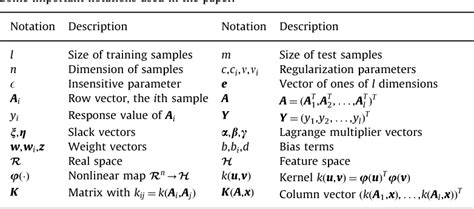 table 1 from efficient twin parametric insensitive support vector