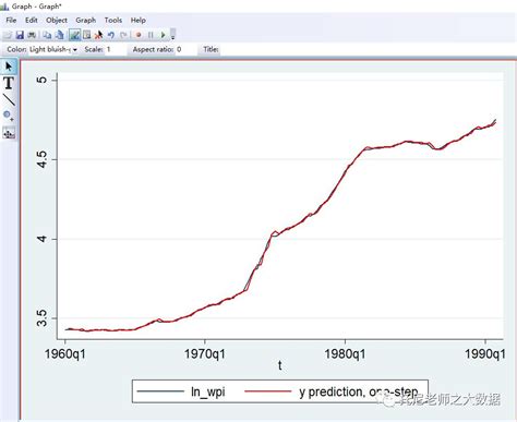 Adf单位根检验三种形式 Stata 时间序列模型 Arima检验weixin39586526的博客 Csdn博客