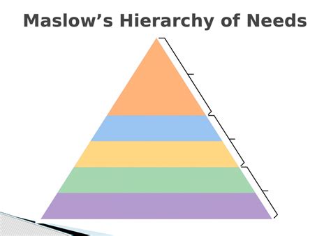 Psy 201 Exam 3 Chapter 8 Maslows Hierarchy Of Needs Diagram Quizlet