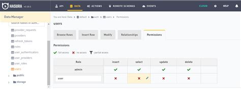 nhost the perfect backend 101 the essential guide