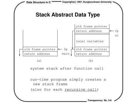 Ppt Chapter 3 Stacks And Queues Fundamentals Of Data Structure In C Powerpoint Presentation