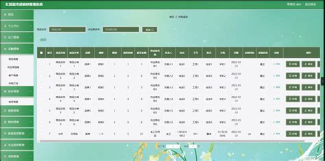 springboot毕设项目红胜超市进销存管理系统prt2c（java vue mybatis maven mysql） csdn博客