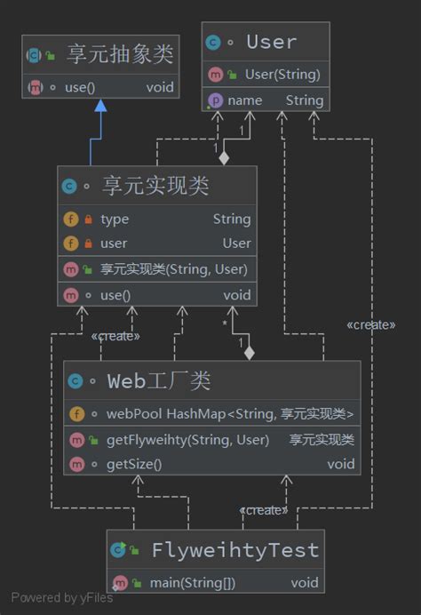 26 享元模式 知乎