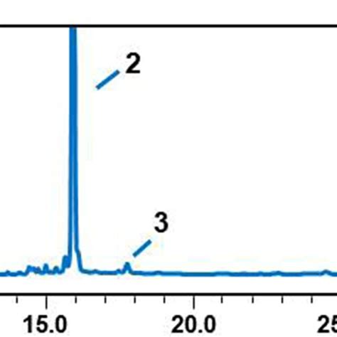 Hplcpda Chromatograms Of Gqp 1 Synephrine 2 Hesperidin 3 Limonin