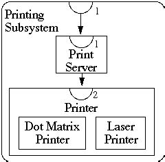 Cs Doc Oo Design Analysis Phase