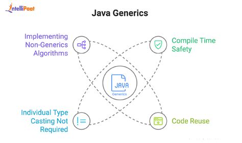 Java Generics Explained Complete Guide With Examples