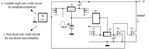 Weighted Or Non Linear Integrator Download Scientific Diagram