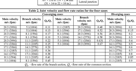 Pvc Fitting Loss Coefficient At Carl Cohn Blog