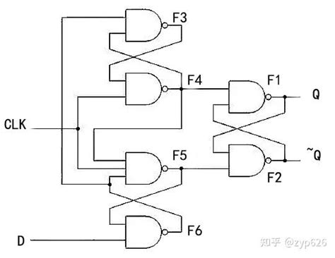 Fpga设计时序分析二、建立恢复时间 知乎