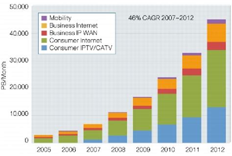 Figure 1 From Building Scalable Distributed Intrusion Detection Systems