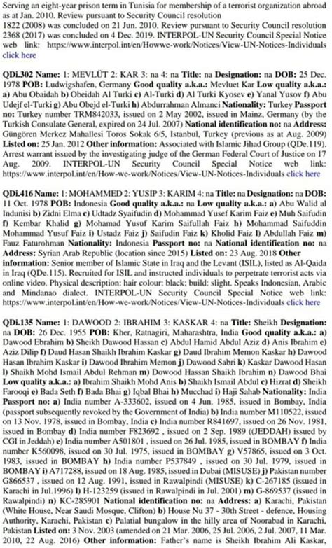 Pakistan Accepts For Very First The Presence Of Most Wanted Underworld