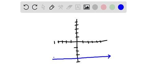 ⏩solvedgraph The Lines Y 4 And X2 On The Same Set Of Axes Where