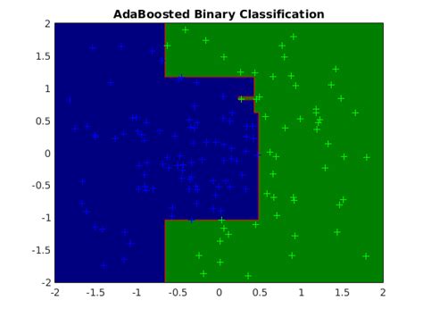 demo binaryclass boosting