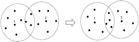 Iet Communications Vol 18 No 12