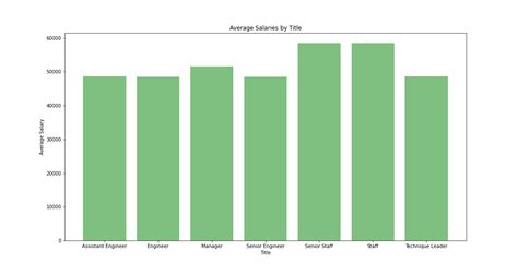 Github Dhirenkumarpsql Challenge