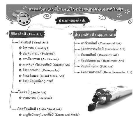 ประเภทของศิลปะ สอบครูผู้ช่วยเอกศิลปะ Facebook