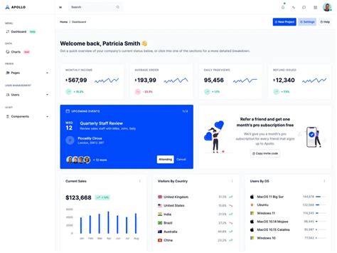 Apollo Html Bootstrap By Pixelrocket Shop A Webpack Template Built