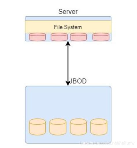分布式与传统的对比简介分布式数据库和传统数据库区别 Csdn博客 分布式与传统的对比简介分布式数据库和传统数据库区别 Csdn博客