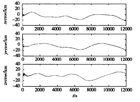 Low Orbit Satellite Orbit Determination Method In Initial Orbit Injection Stage Eureka Patsnap