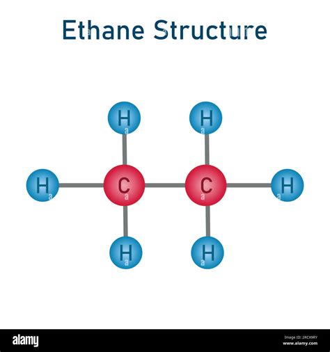 Ethane Molecule Structure