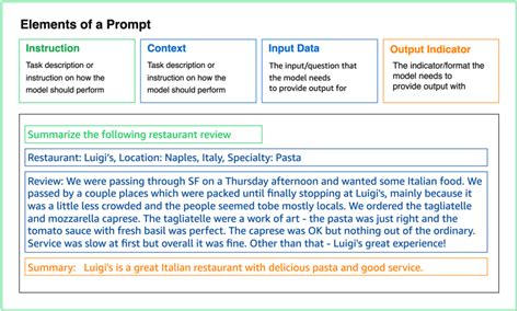 Building A Conversational Document On Amazon Bedrock And Amazon