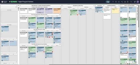 What Are Agile Release Trains Planview