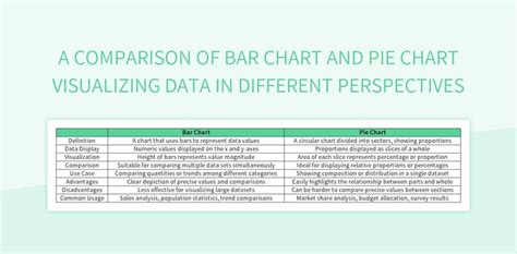 A Comparison Of Bar Chart And Pie Chart Visualizing Data In Different Perspectives Excel