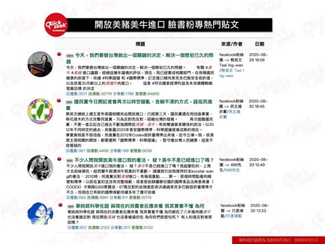 名家論壇》黎榮章／蔡英文進口美豬三大理由 民眾買單？ 觀點 要聞 Nownews今日新聞